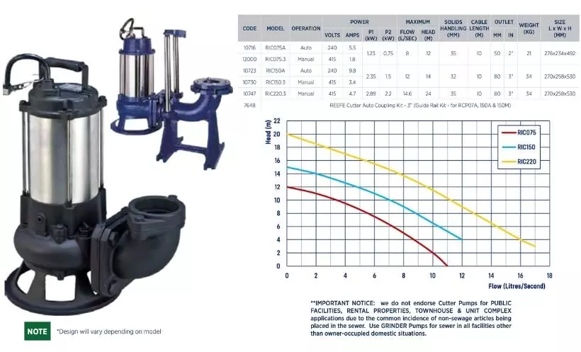 Cutter Pump or Grinder Pump for Sewage or Wastewater - A Buyers Guide ...