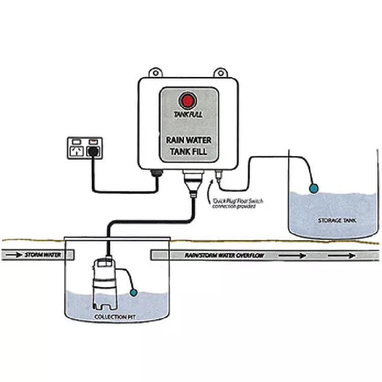 Reefe Pumps Australia - Buy Online and Save - Water Pumps Now | Water ... Reefe Pumps Australia - Buy Online and Save - Water Pumps Now | Water ...